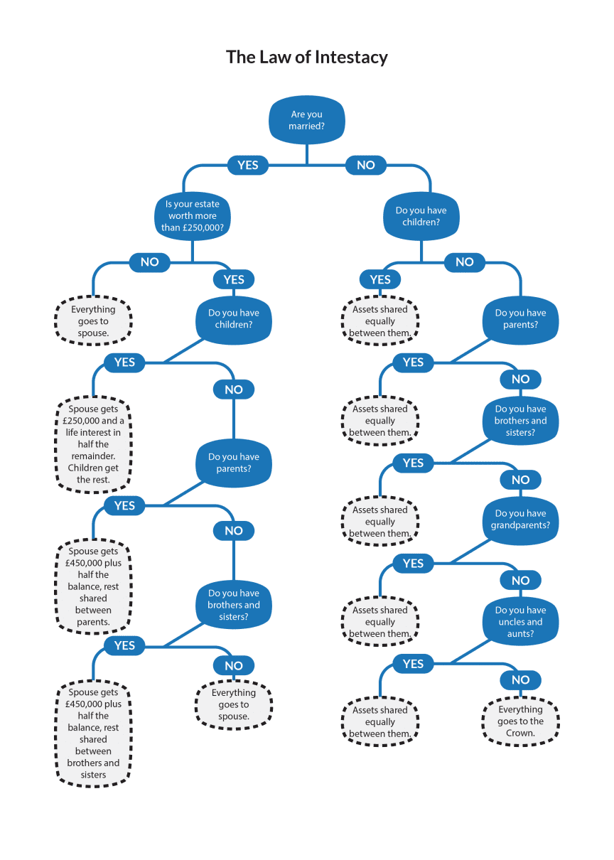 Wills and Probate – BES Legal Solicitors